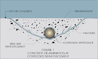 Delamination | Failure Mechanisms