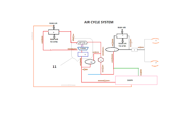 Vapour cycle cooling system in aircraft