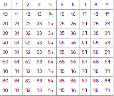 1º de Primaria: NÚMEROS DEL 70 AL 79