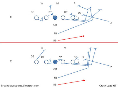 Football Fundamentals: I-Formation RB Gap and Pull Run Plays