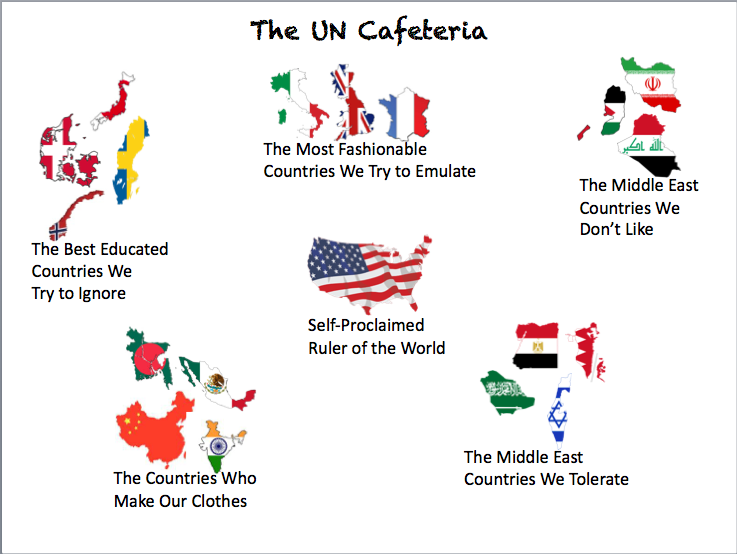 ChickOpinion: United Nations: Are We Really United?