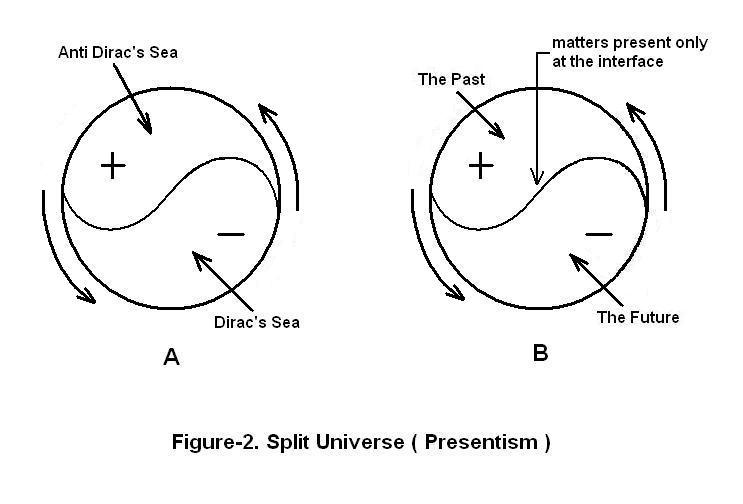 upstream physics: The Energy Equation that Physicists Don’t Fully Trust