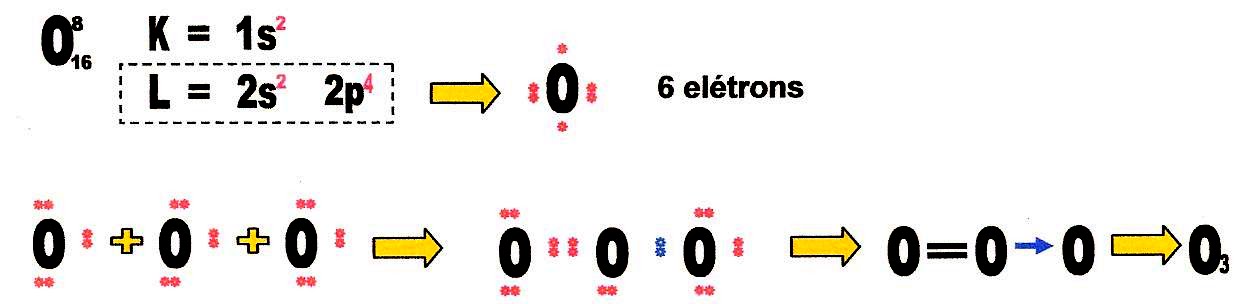 Aprendendo quimica on-line: Ligação Covalente Dativa