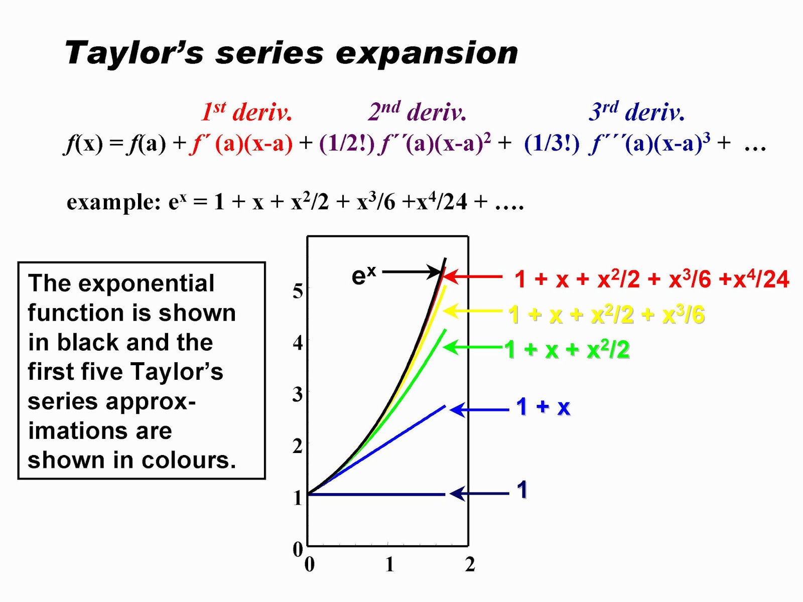 Shaddy-Ethical-hacking: A C - PROGRAM TO FIND THE VALUE OF exp(0.5 ...