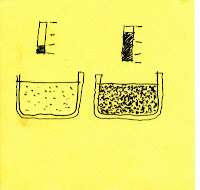 Knots and fiber bracelets: hand dye process - overview and process ...
