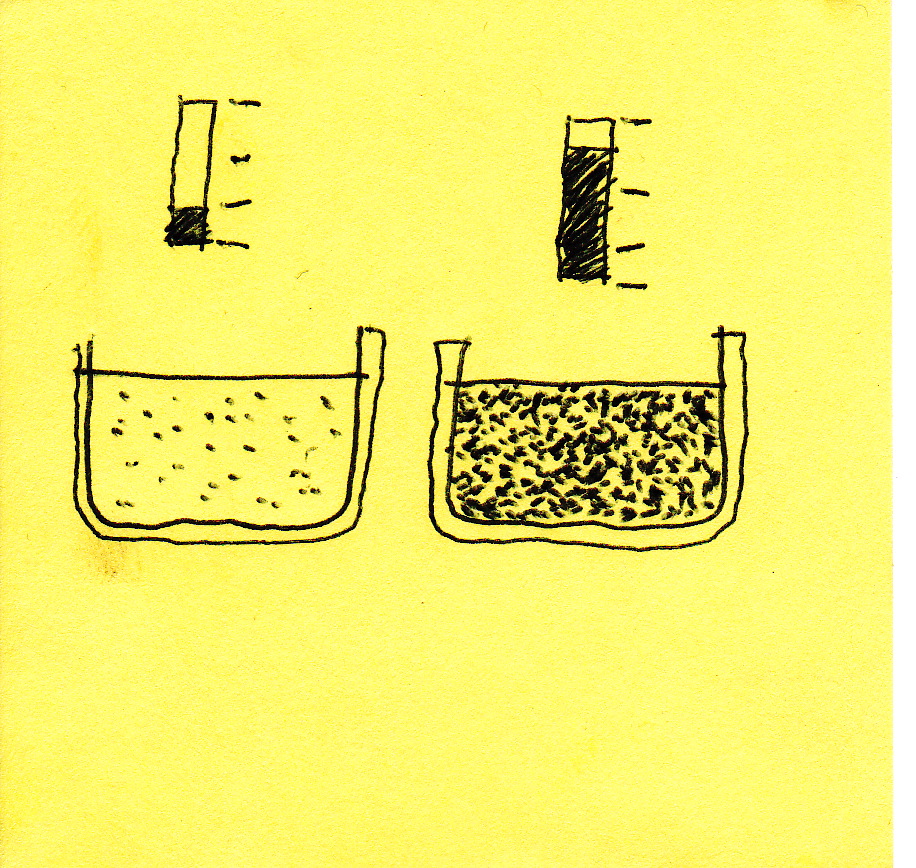Knots and fiber bracelets: hand dye process - overview and process ...