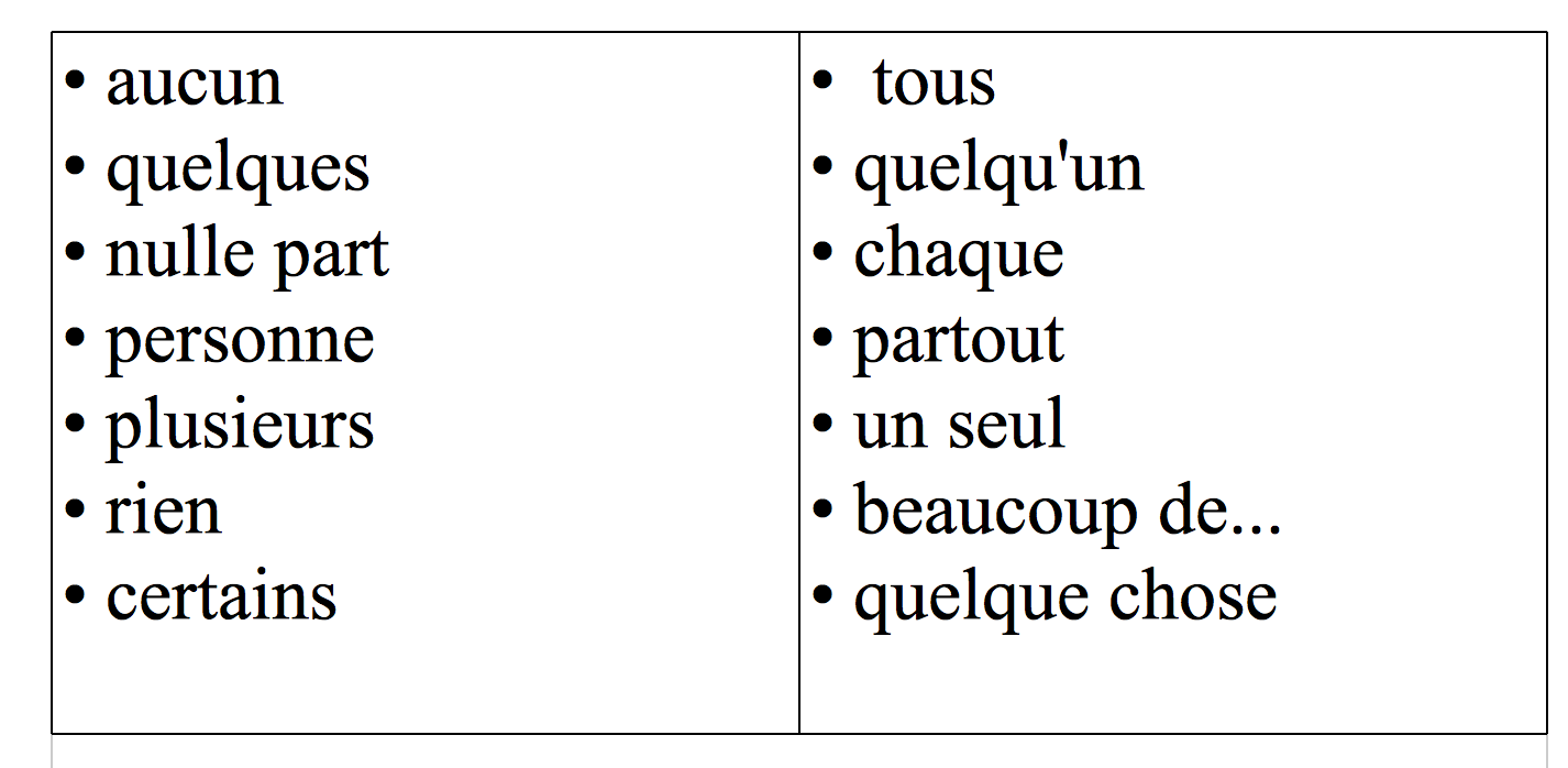 Fieffle !: Pronoms et adjectifs indéfinis