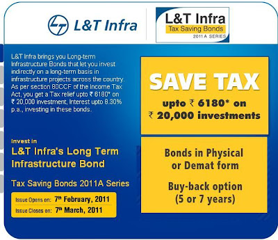 Mutual Fund & Insurance Advisor : JINENDRA KUMAR PORWAL: Saving tax ...