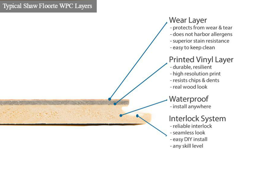 What is WPC Flooring?