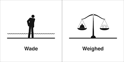 Homophones, Weakly: Wade & Weighed