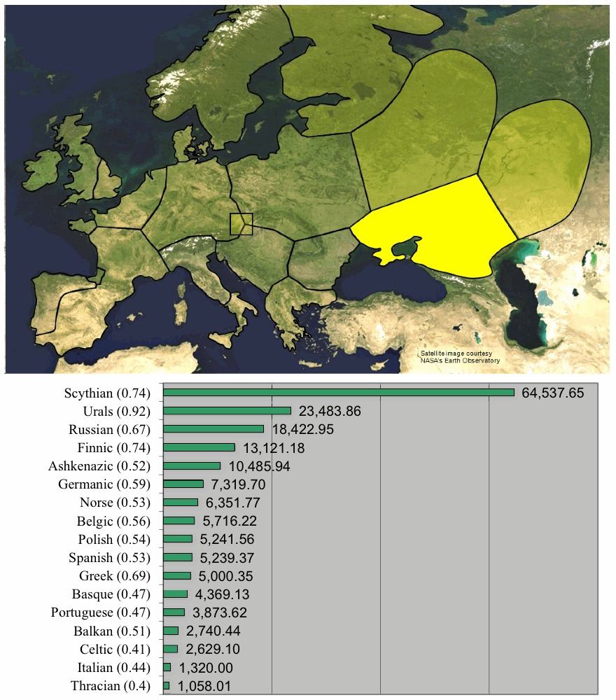 Genetic Ancestry
