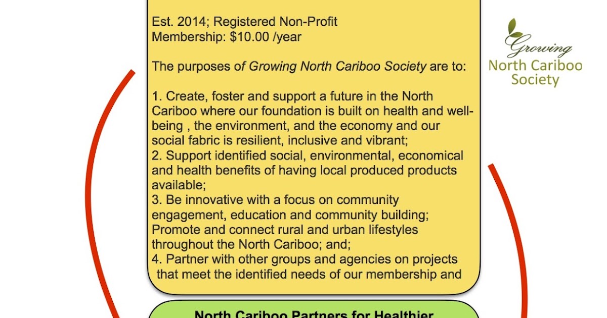 EMPOWERING FAMILY HEALTH": FLOWCHART FOR THE EMPOWERING FAMILY HEALTH ...