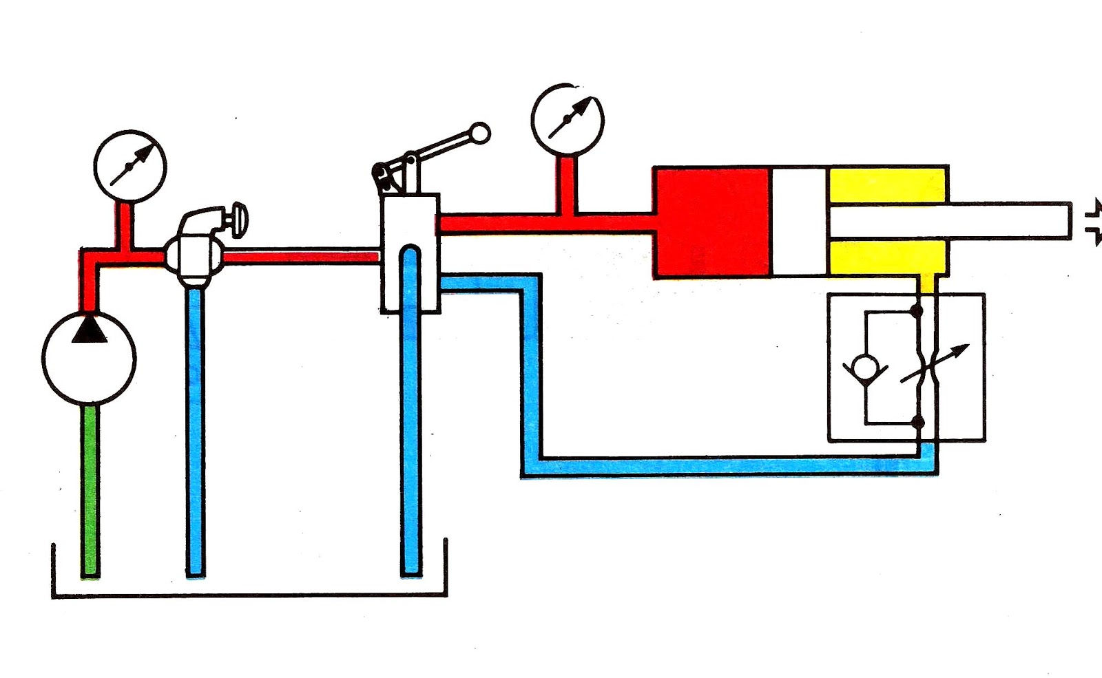 Mariners Repository: Hydraulics 3 - Flow control