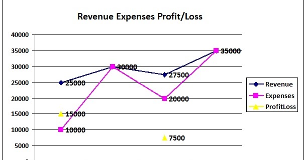Missing Lines In Line Chart LEARN MS ACCESS TIPS AND TRICKS