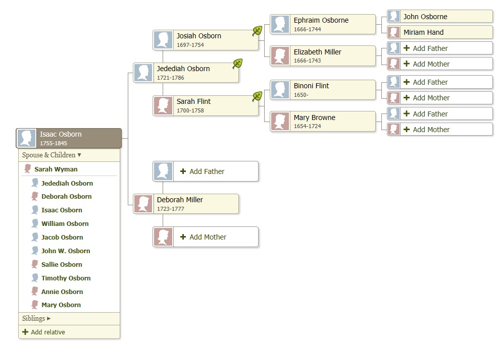 Old Blue Genes: Isaac Osborn & The Fairfield Homestead