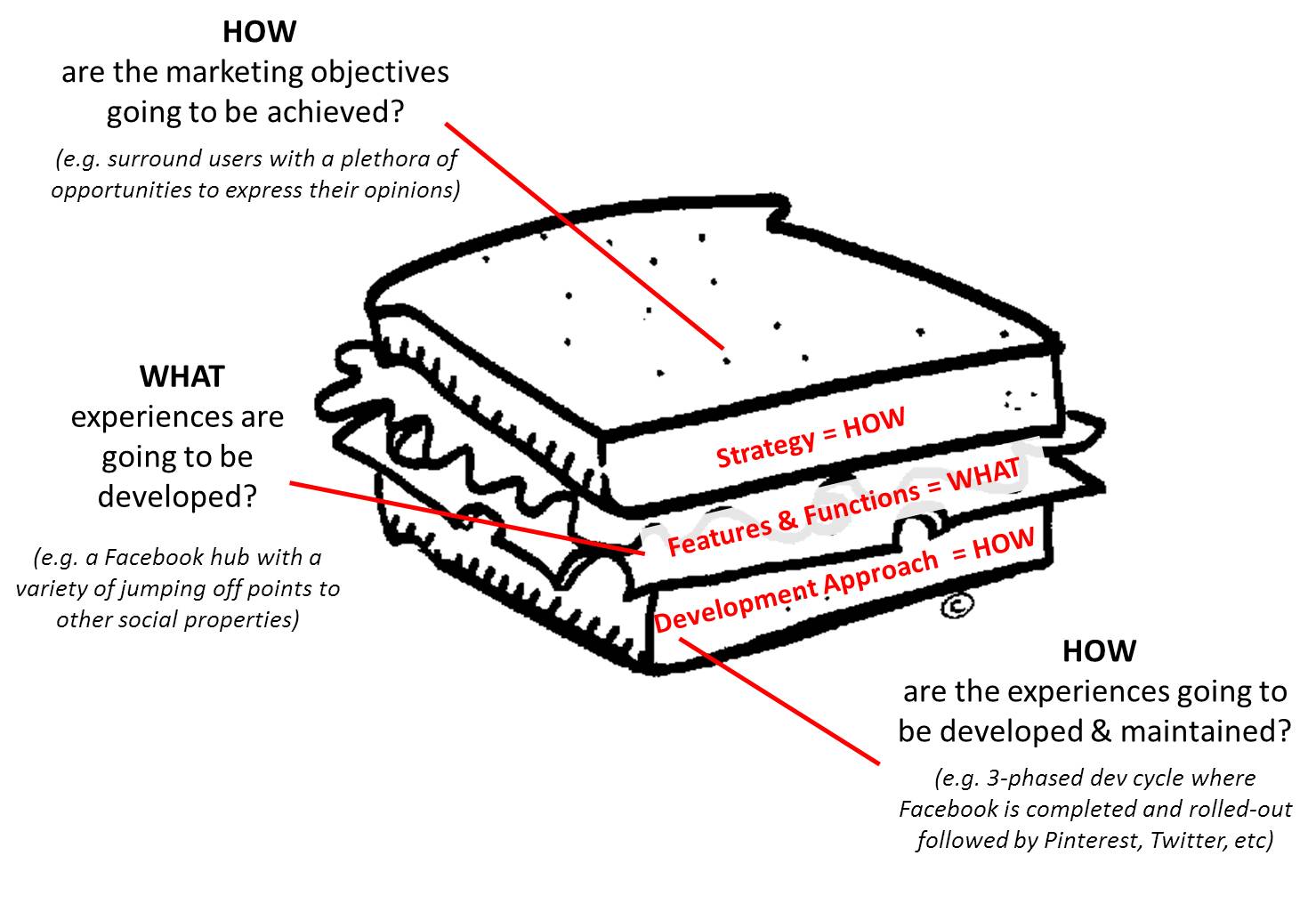 PM2PM - Project Management in a Digital Agency Environment: Digital ...