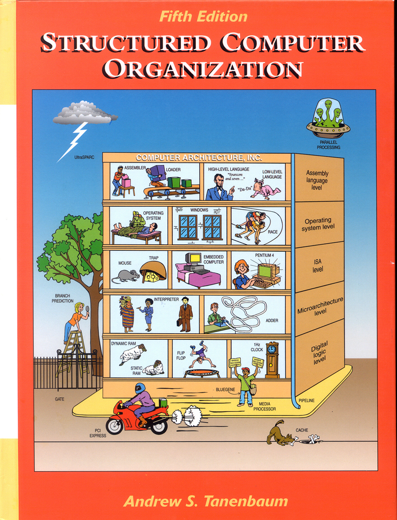 Structure of Computer Organization