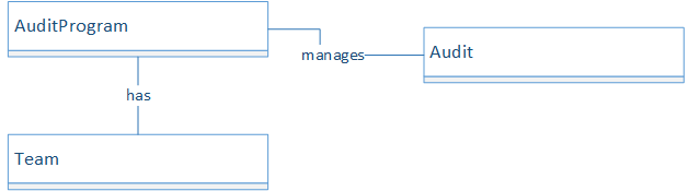 Blog piwno-programistyczny: DDD w praktyce #0 - Model domeny