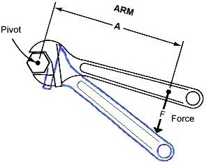 Wonders of Science: CHAPTER 10: SIMPLE MACHINE
