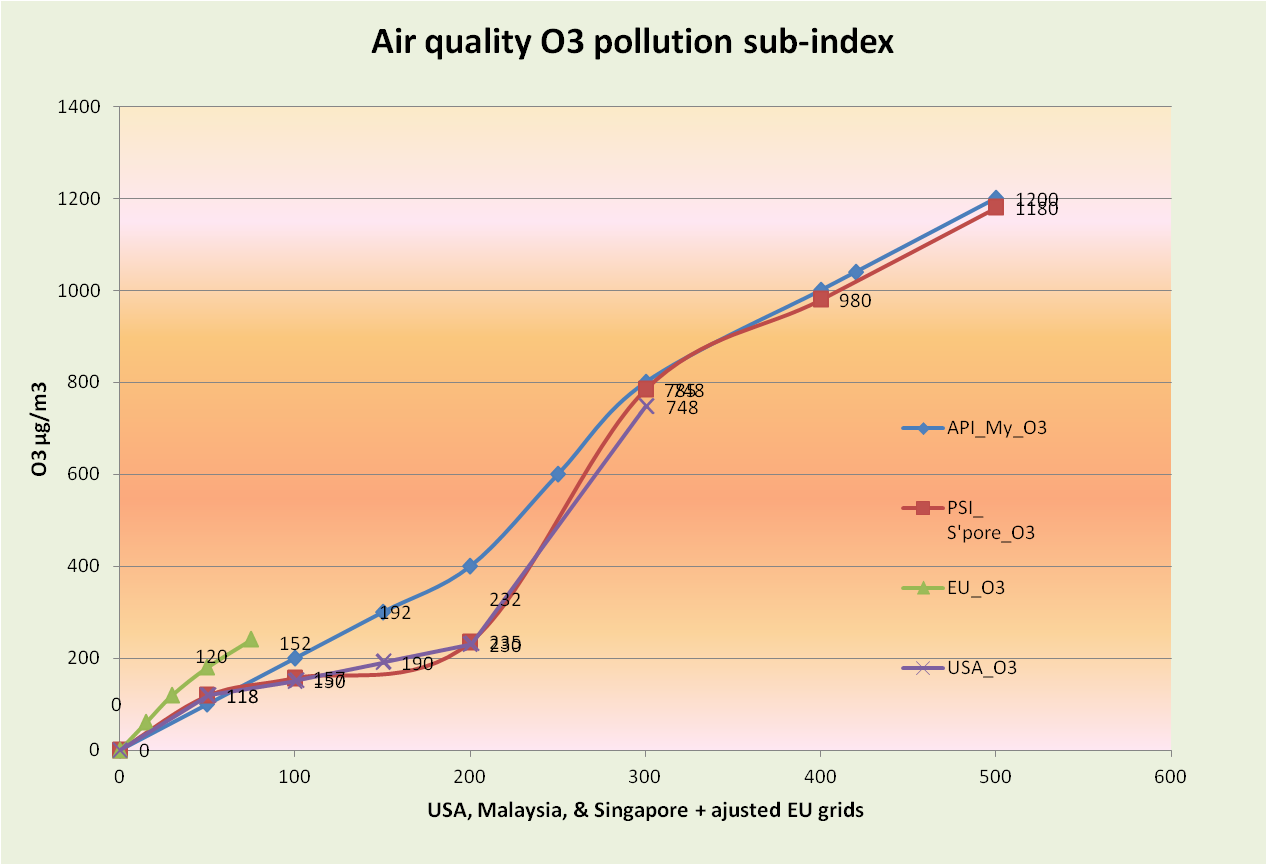 Asian Footprint Watch: APi & PSI air quality indexes don't tell the ...