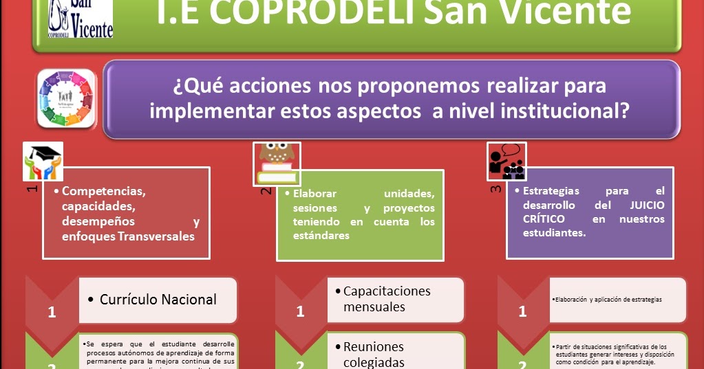 SAN VICENTE CON EL CURRÍCULO NACIONAL: CRITERIO 3: ACCIONES A ...