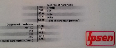 Bảng so sánh các loại độ cứng HB, HRC, HRB, HV trong gia công chế tạo chi tiết - Gia công chế ...
