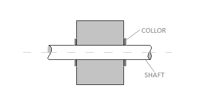 What is Constrained Motion. Types of Constrained Motion. - Mechanical ...