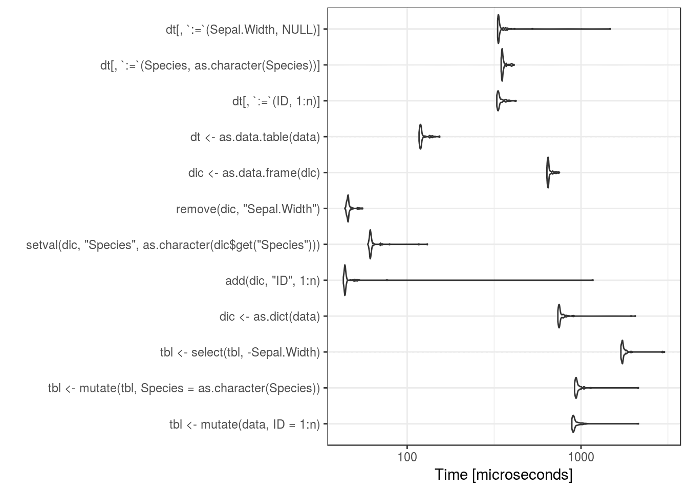 R Some Blog Smartly Select And Mutate Data Frame Columns Using Dict