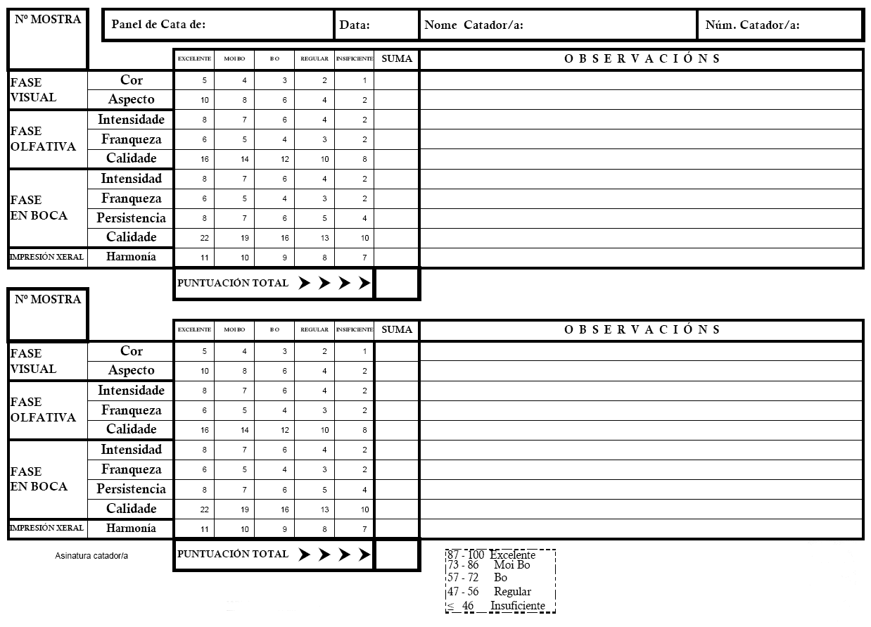 Dona Branca: NOCIONES SOBRE LA CATA. PARTE II