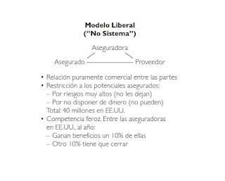 El sistema Liberal