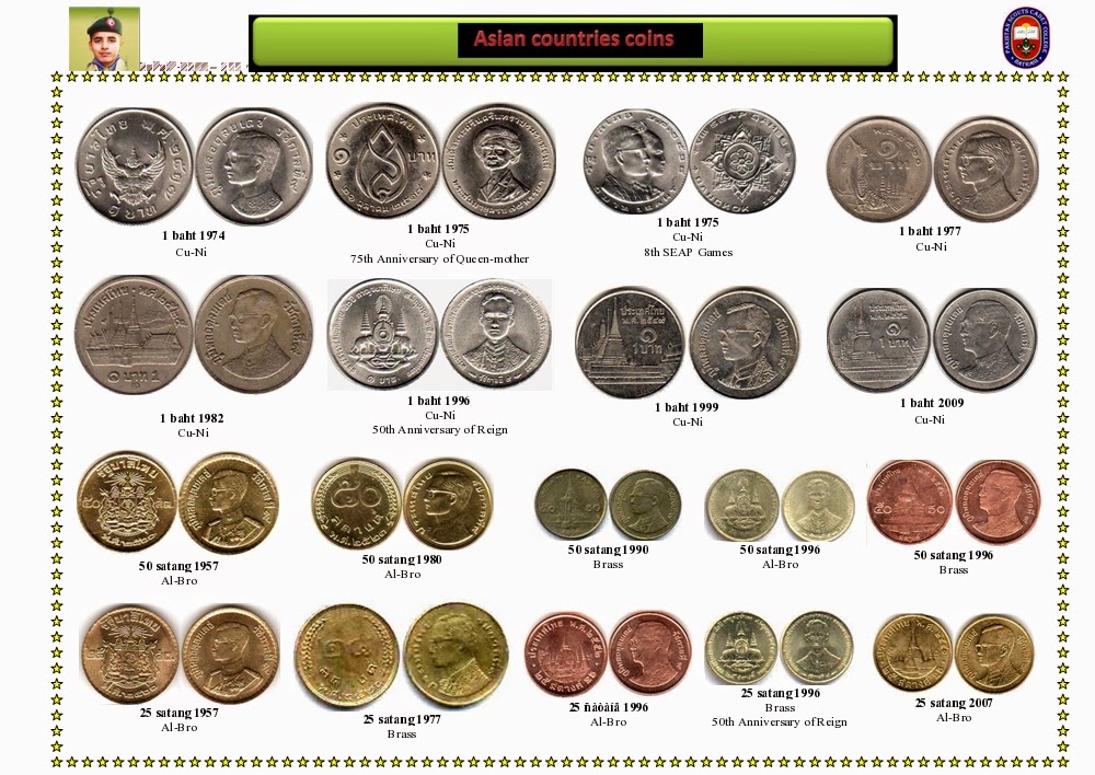 All About Coins/Banknote Collections (As Hobby for Info): Asian ...