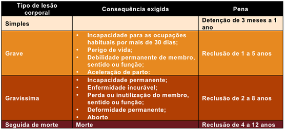 .: RESUMÃO - LESÕES CORPORAIS