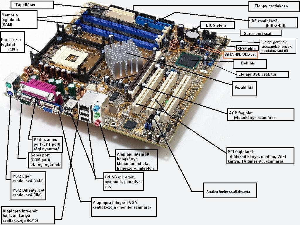 Homolya Zoltán jegyzetek tanulói részére: Alap felépítése, alaplapi ...