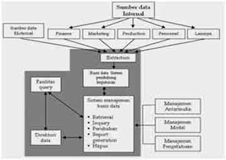 CERITA PENYEJUK HATI: KOMPONEN SISTEM PENDUKUNG KEPUTUSAN (SPK)