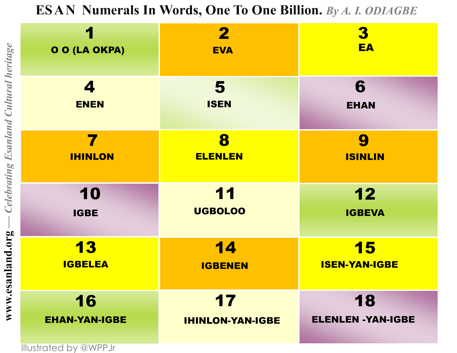 ESAN NUMERAL IN WORDS, ONE TO ONE BILLION.