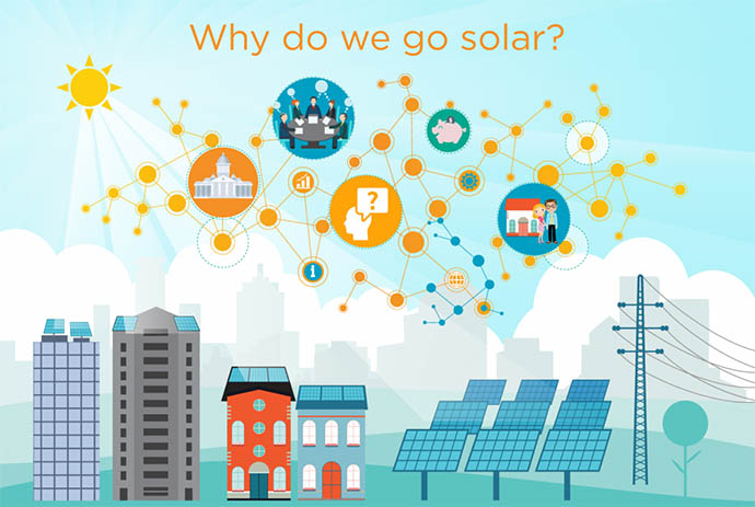 Ternyata ini Manfaat dan Cara Kerja Energi Matahari Sebagai Sumber ...