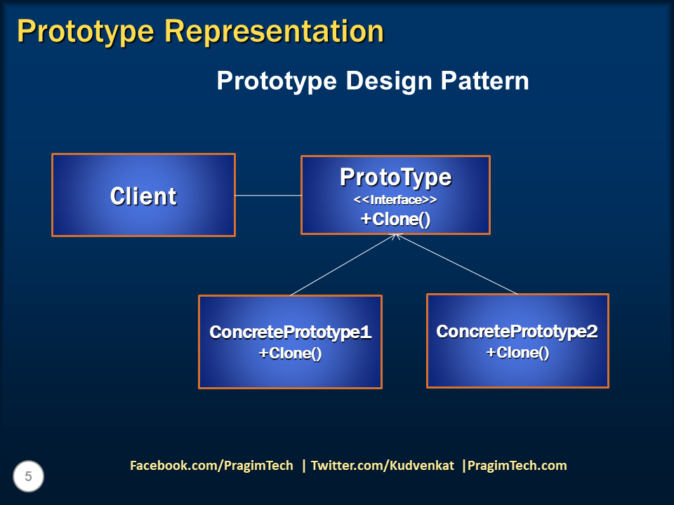 Sql server, .net and c# video tutorial: Prototype Design Pattern ...