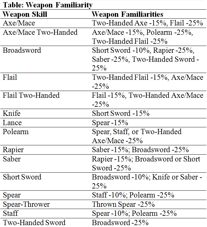 The Nerd Cave: Level-Independent Skills in Pathfinder