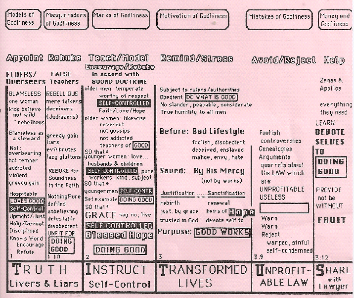 Daily Truthbase: Titus 1-3 The Truthful Do Good
