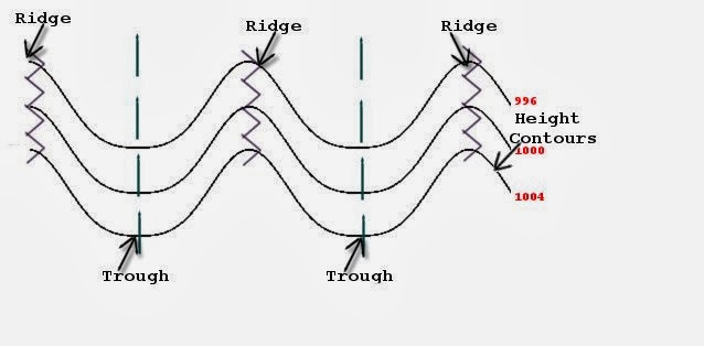 Weather Raven: Drawing a Jet Stream Map (Method 2)
