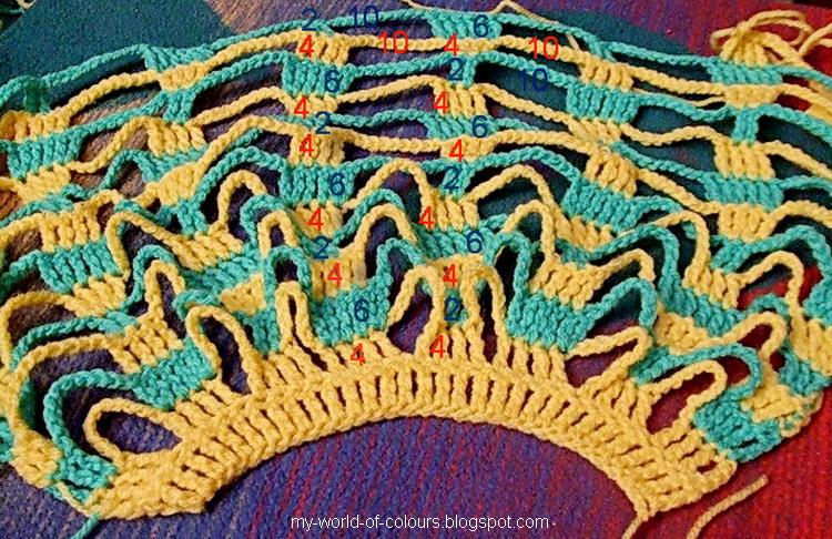 Crochet Polish Star Afghans Free Tutorials