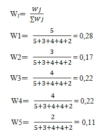 Perhitungan Manual Metode Weighted Product (WP)