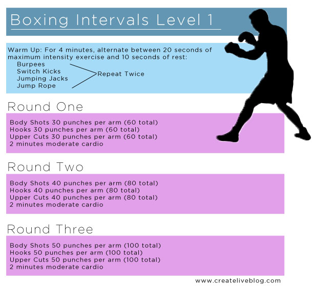 Fitness Routine Boxing Routine Fitness