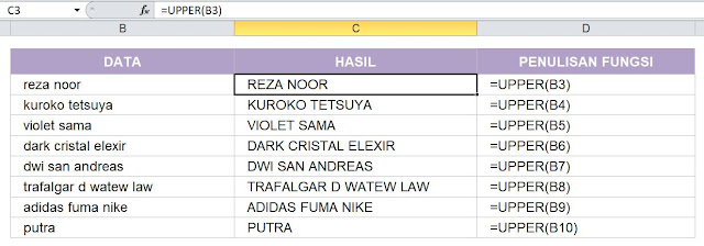 Fungsi UPPER - Microsoft Excel - Reza Blog's (Ilmu Dunia)