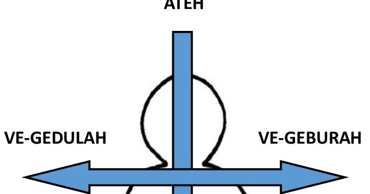 The Lesser Banishing Ritual Of The Pentagram: How To Perform