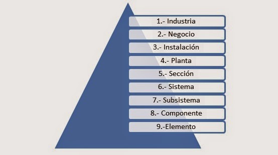 AlterEvo Ltd: RCM 2: Taxonomía y Principios Fundamentales.