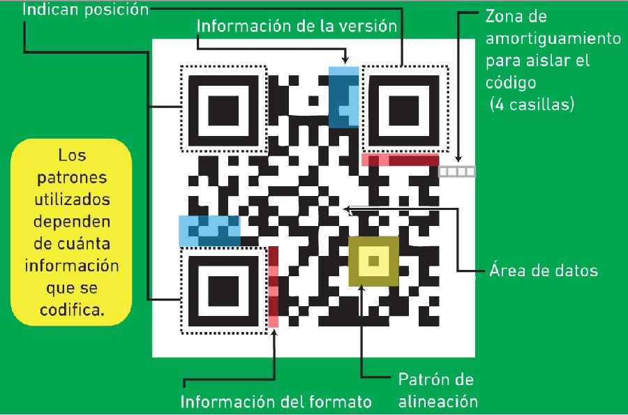 Códigos Qr y scape room