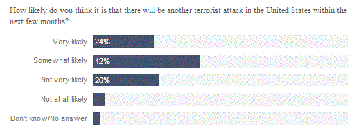 Evaluating Polling Methods and Results: A Lesson Plan | Data in the News