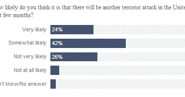 Evaluating Polling Methods and Results: A Lesson Plan | Data in the News