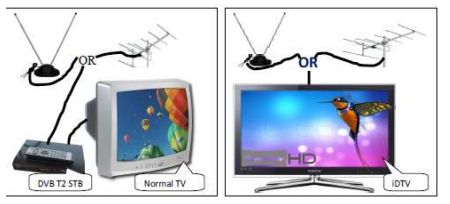 What are advantages of DTT (DVB-T2) Transmission?